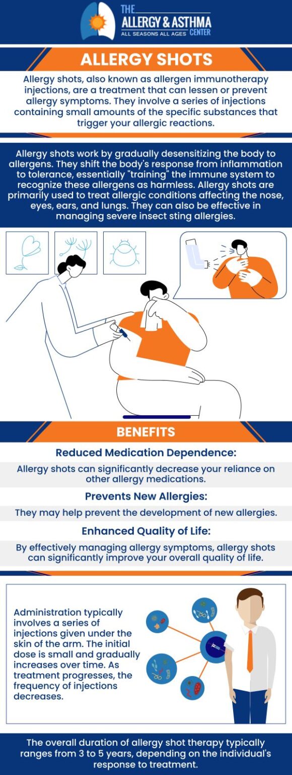 Potential Reactions to Allergy Shots | Allergy & Asthma Center