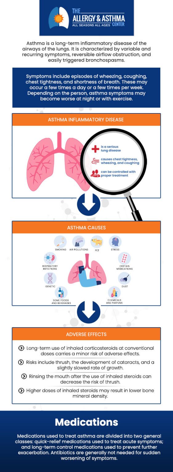 Can Asthma Be Cured Completely? | Allergy & Asthma